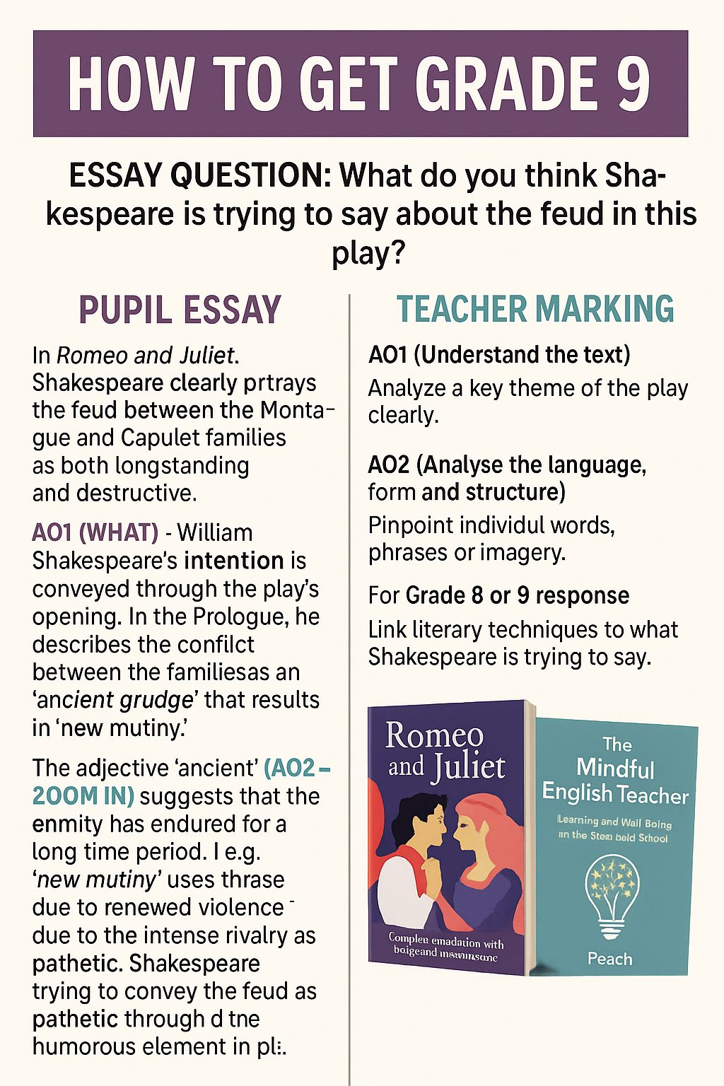 🏅Model GCSE Essay on the Feud in Romeo and Juliet - Francis Gilbert