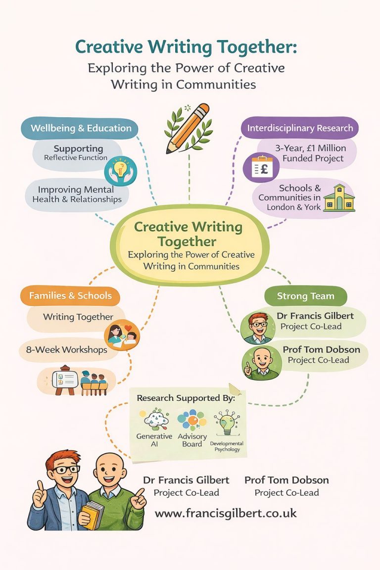 Why Creative Writing Together Matters, A £1m Research Project for ...
